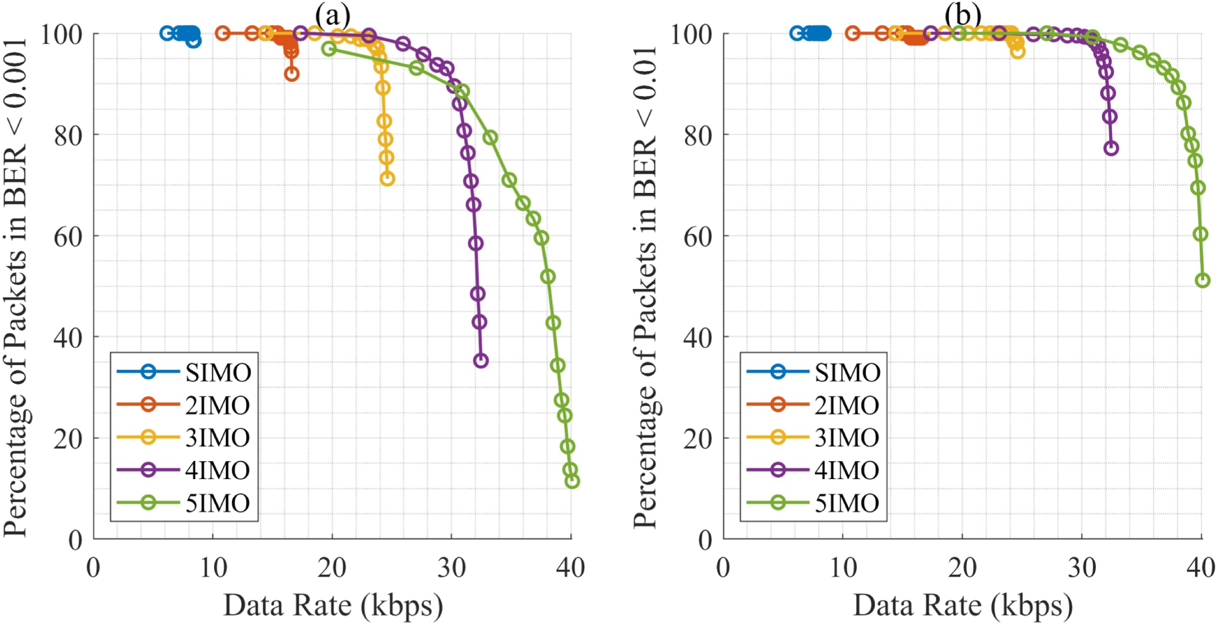 Experimental demonstration of spatial division multiplexing multiple-input/multiple-output ...