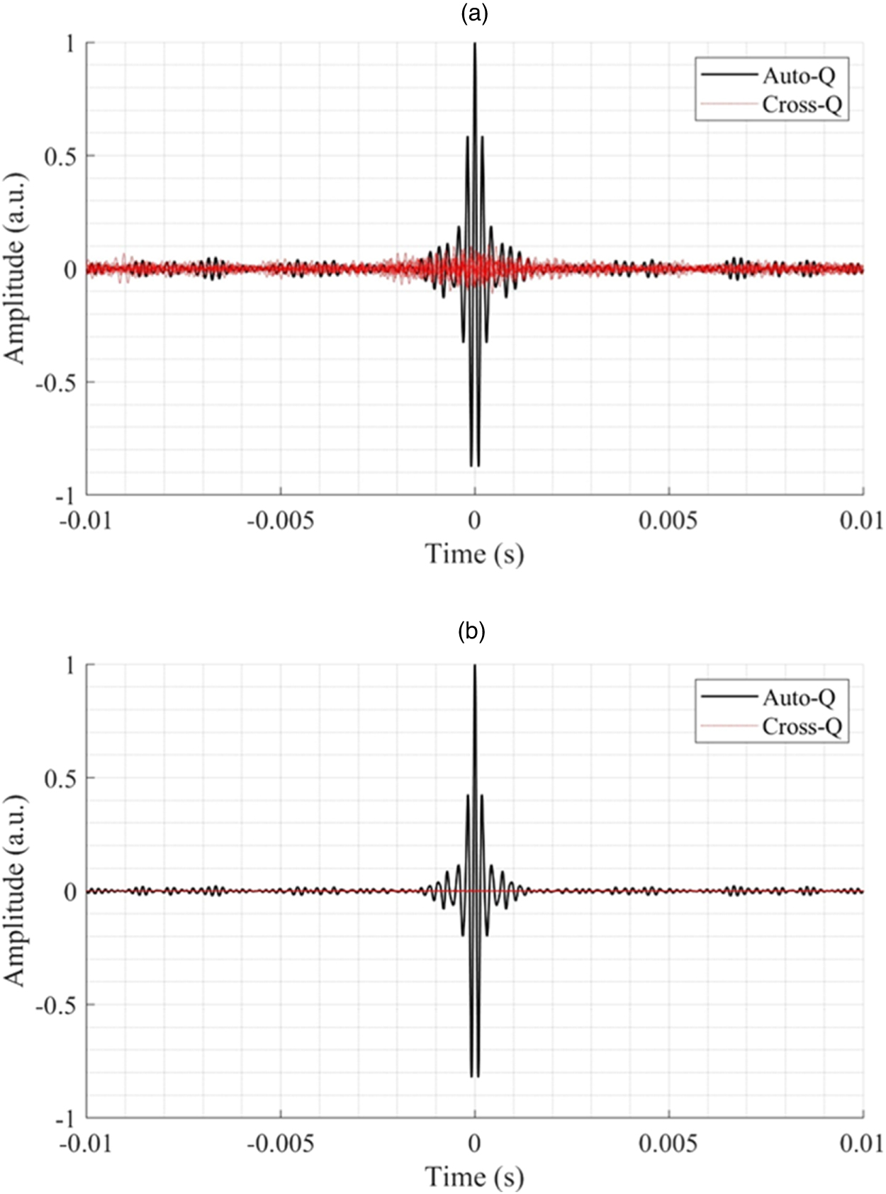 Experimental demonstration of spatial division multiplexing multiple-input/multiple-output ...
