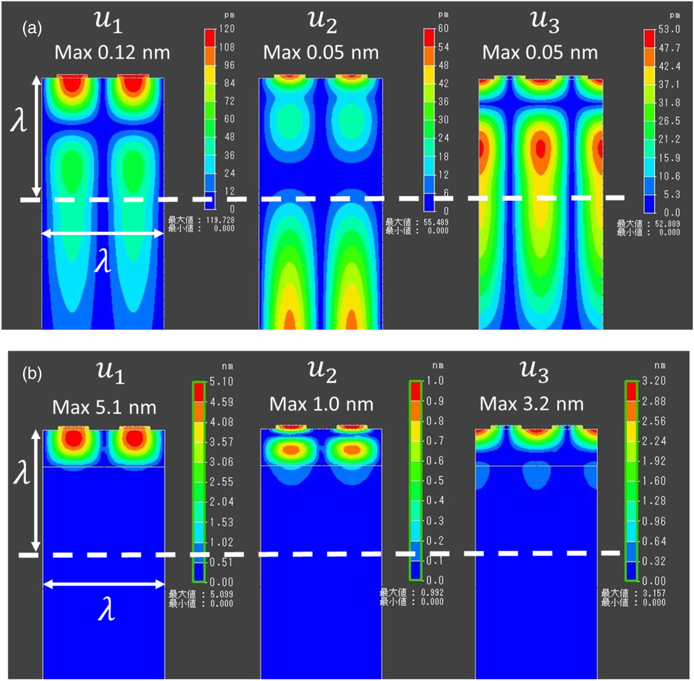 Analysis of longitudinal leaky surface acoustic waves on piezoelectric ...