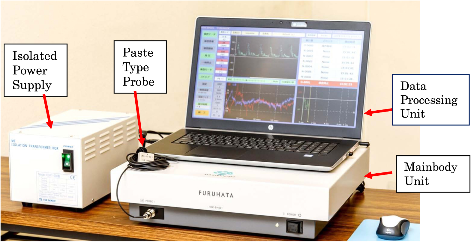 Determination of thermal and mechanical indices of an ultrasound probe ...
