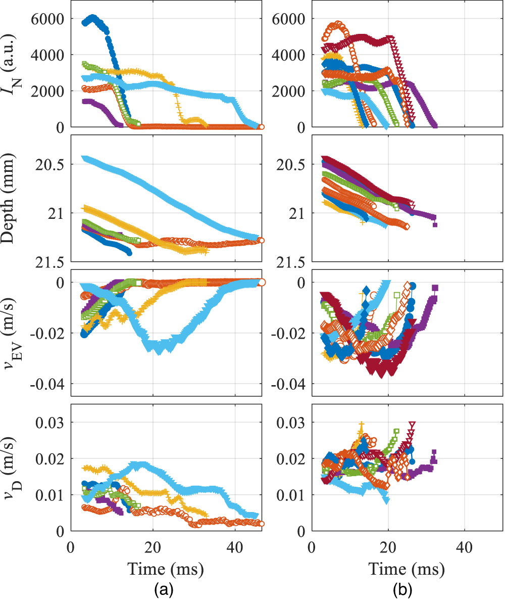 Pseudo-Doppler effect at a disappearance of a single microbubble ...