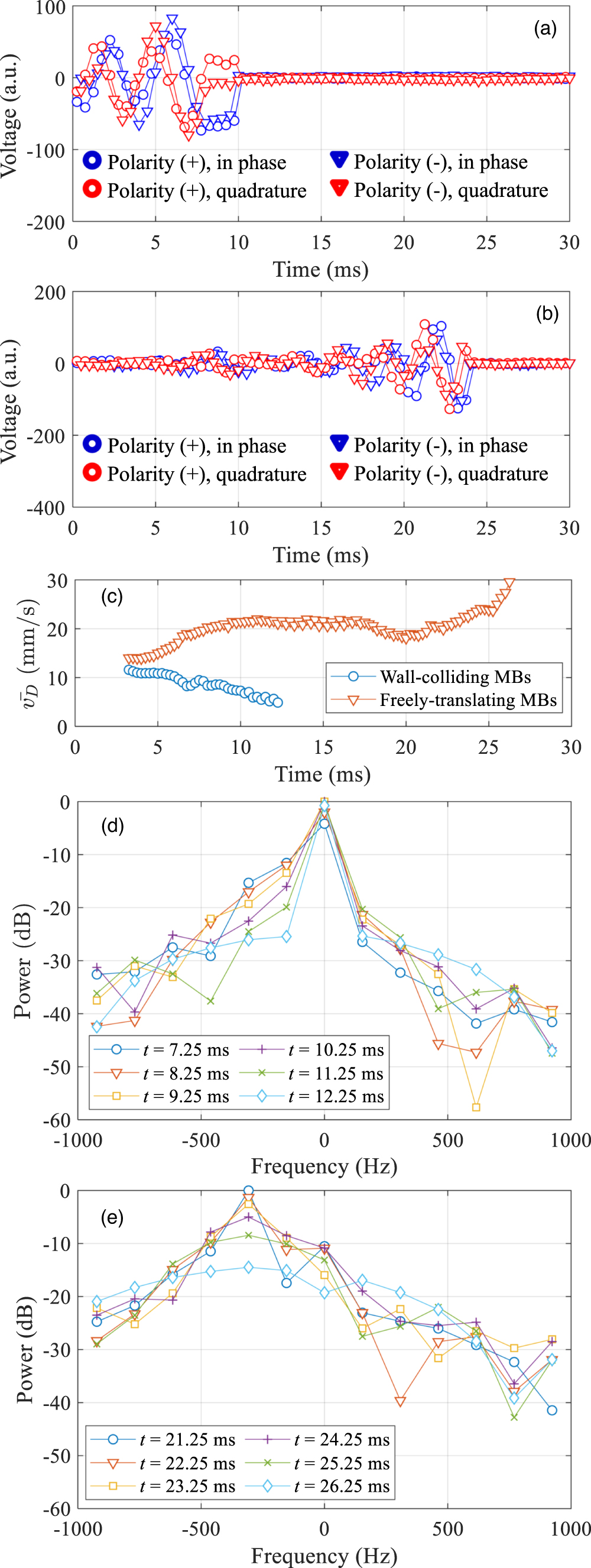 Pseudo-Doppler effect at a disappearance of a single microbubble ...
