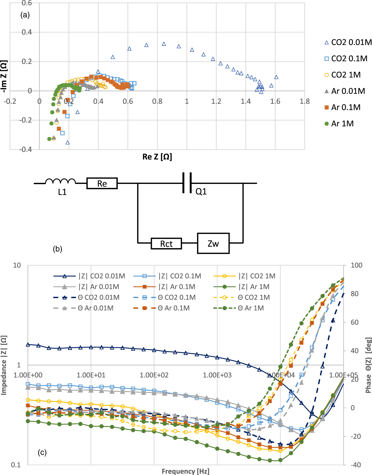 Electrolyte potentials and impedance measurement of polymer electrolyte ...
