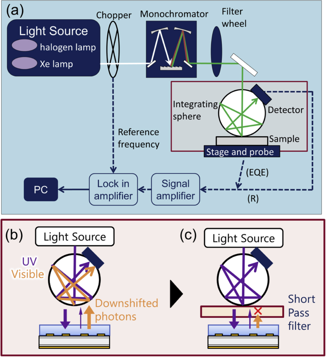 Intrinsic characteristics of Si solar cells coated with thick ...