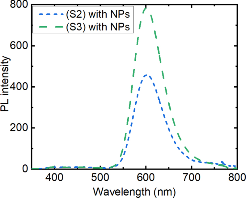 Intrinsic characteristics of Si solar cells coated with thick ...