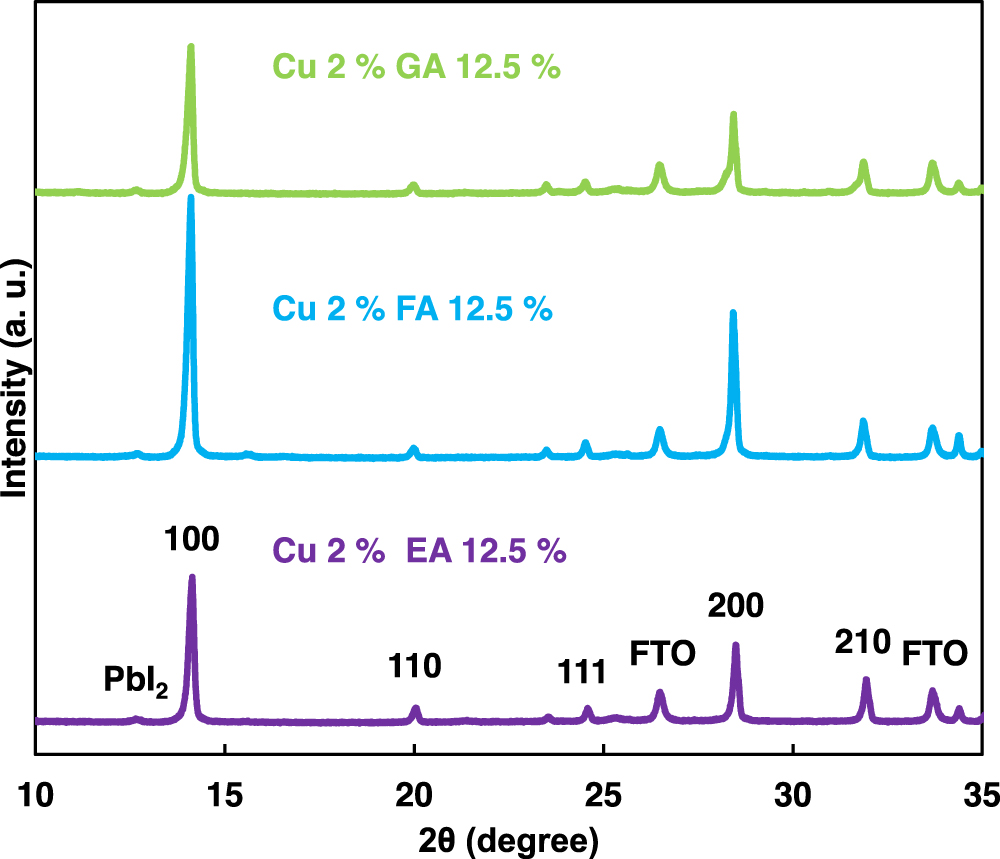 First-principles calculation analysis and photovoltaic properties of Cu ...