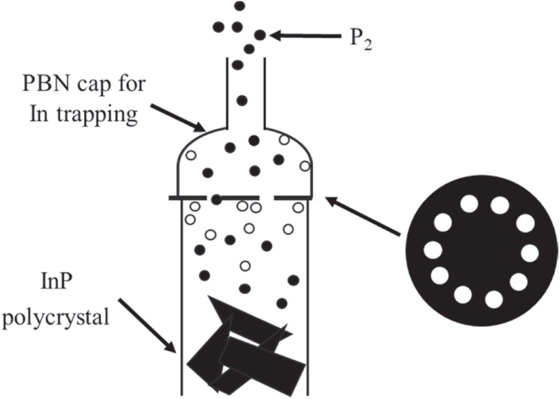 Growth of phosphorus-doped ZnTe thin films by molecular beam epitaxy ...