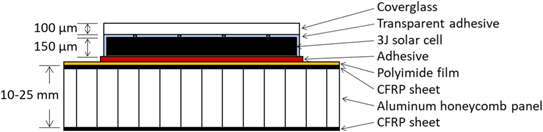 Evaluation of hypervelocity impact of micrometeoroids and orbital ...