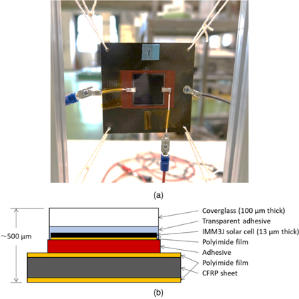 Evaluation of hypervelocity impact of micrometeoroids and orbital ...