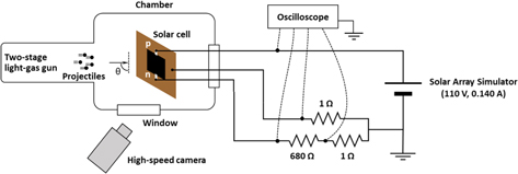 Evaluation of hypervelocity impact of micrometeoroids and orbital ...