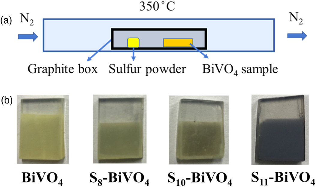 Effect of sulfur doping on the photocatalytic performance of sputtered ...