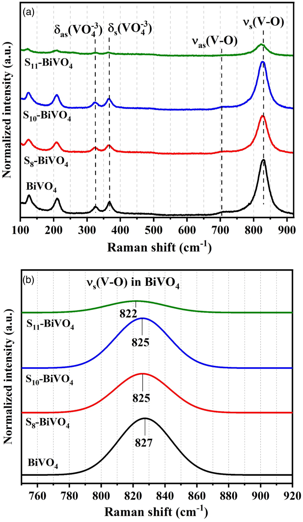 Effect of sulfur doping on the photocatalytic performance of sputtered ...