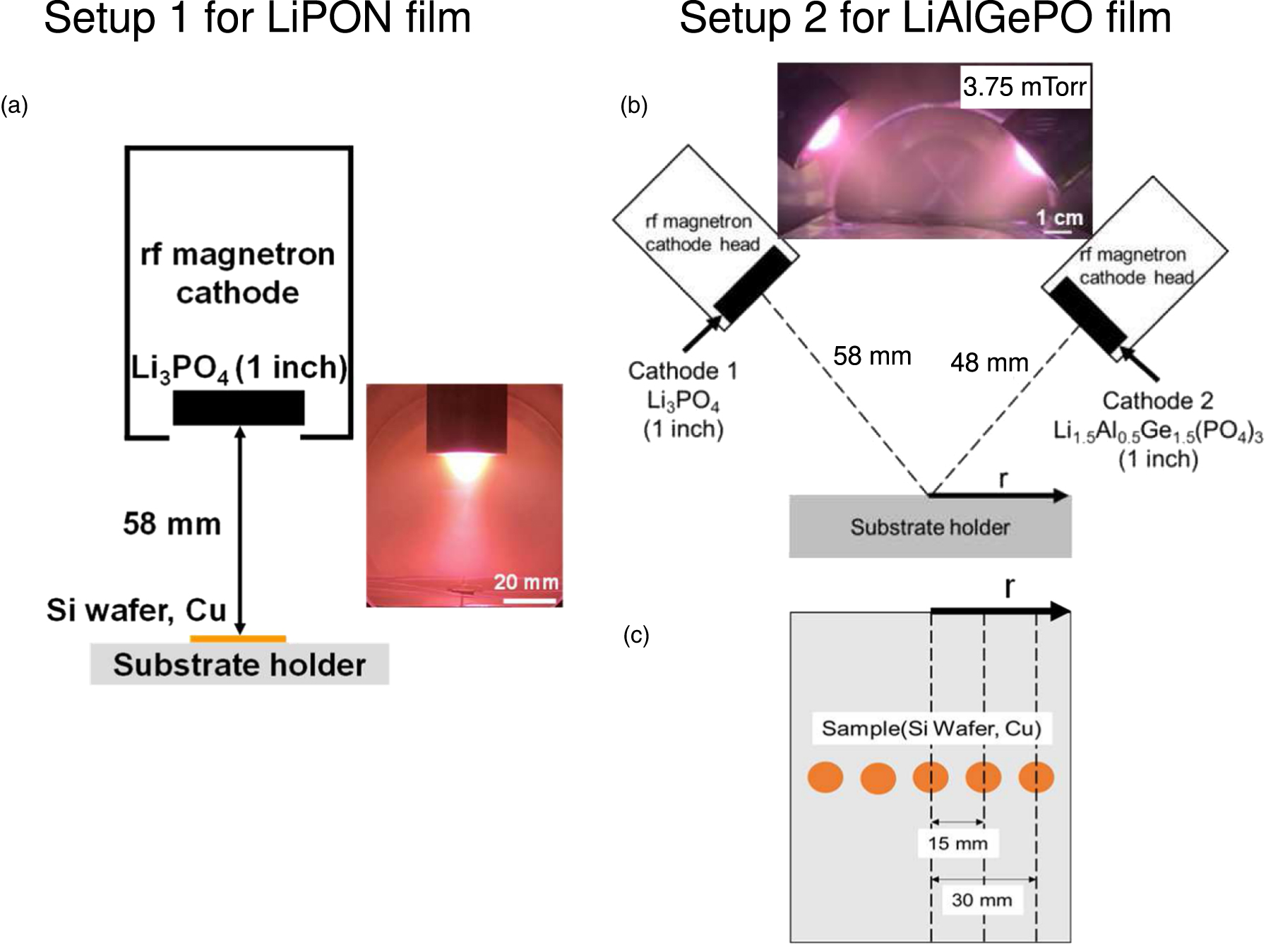 Fabrication of amorphous LiPON, LiAlGePO, and GeSn films in low ...