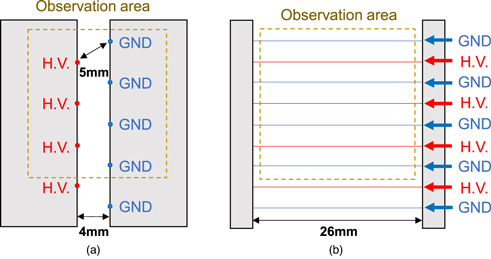 Development of palm-sized gas treatment device utilizing streamer ...