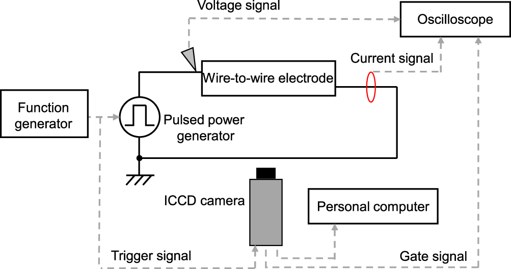 Development of palm-sized gas treatment device utilizing streamer ...