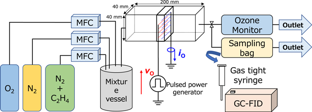 Development of palm-sized gas treatment device utilizing streamer ...