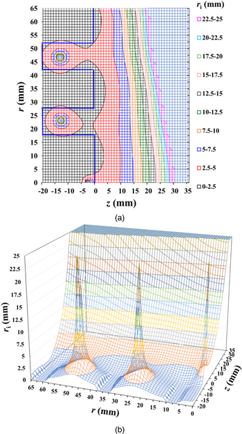 Spatial distributions of the ion flux in a capacitive hydrogen RF ...
