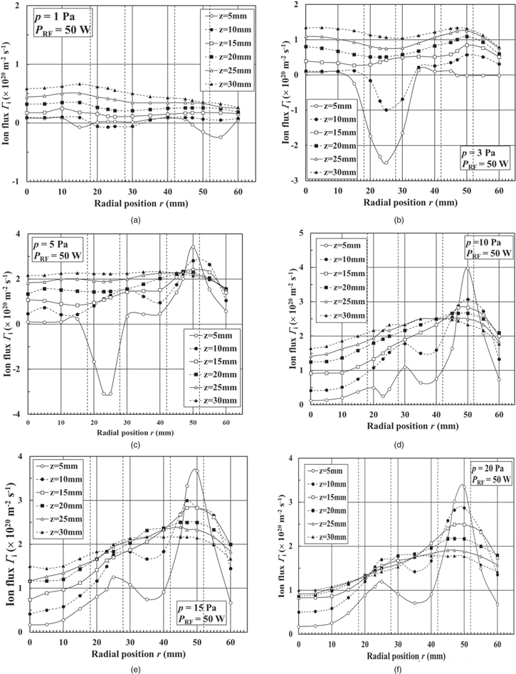 Spatial distributions of the ion flux in a capacitive hydrogen RF ...