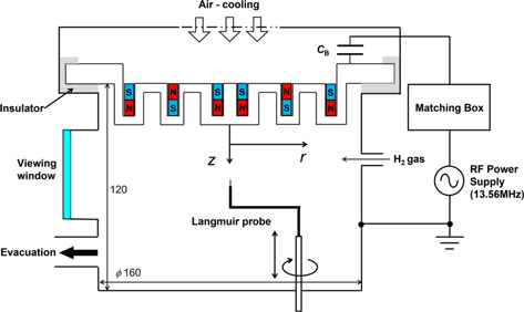 Spatial distributions of the ion flux in a capacitive hydrogen RF ...
