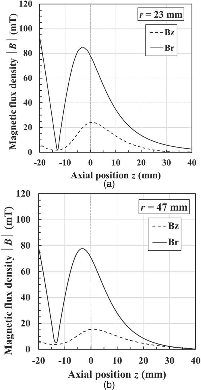 Spatial distributions of the ion flux in a capacitive hydrogen RF ...