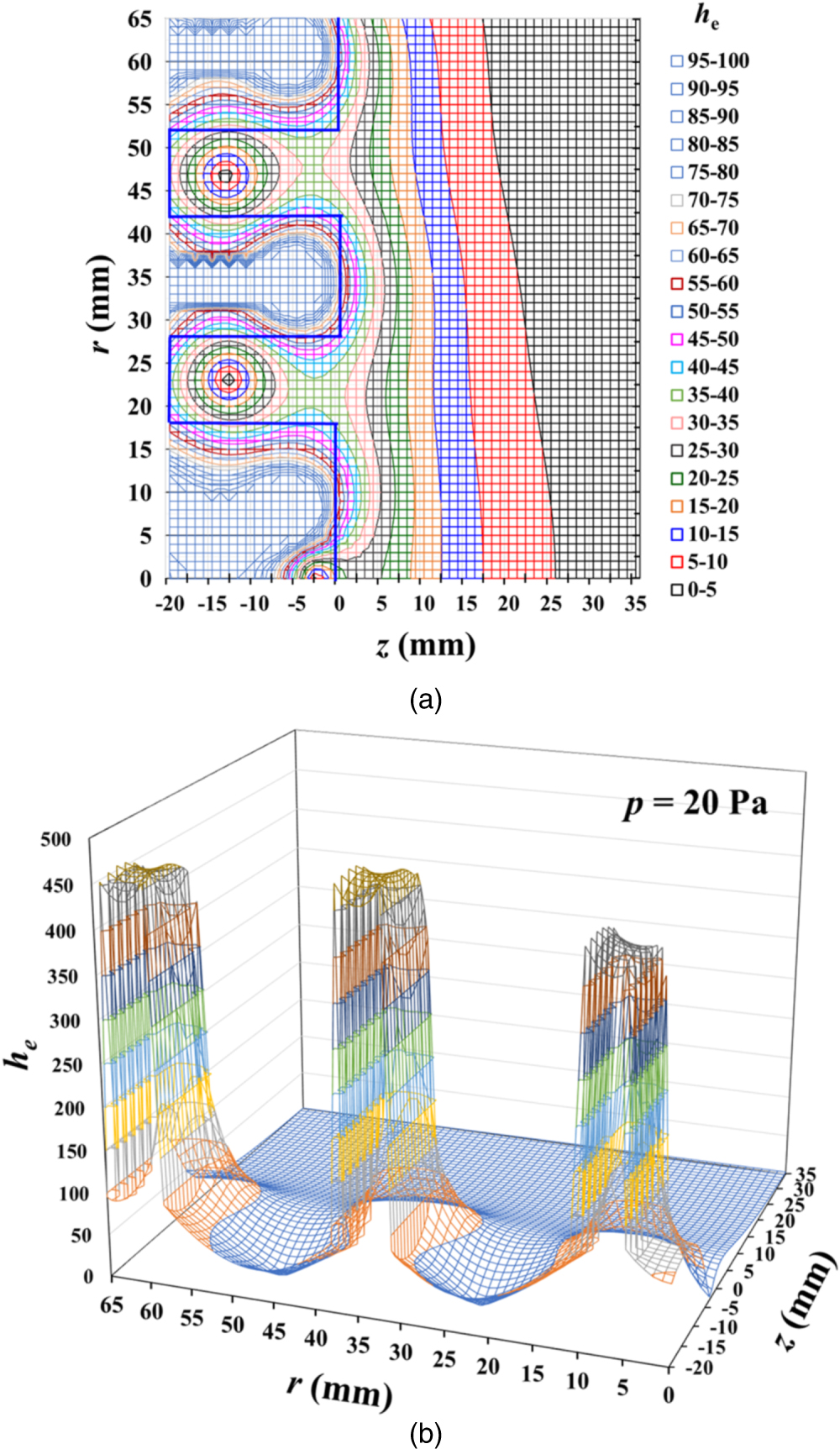 Spatial distributions of the ion flux in a capacitive hydrogen RF ...
