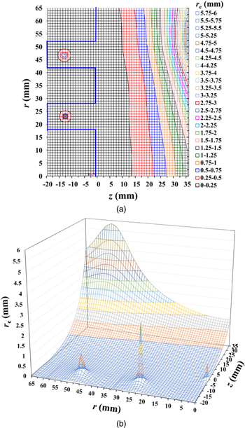 Spatial distributions of the ion flux in a capacitive hydrogen RF ...