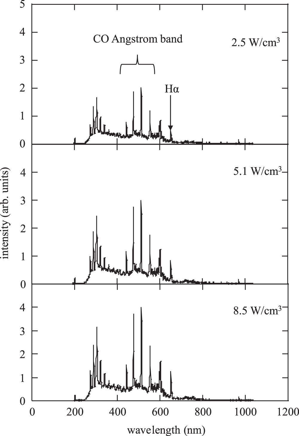 Contribution of active species generated in plasma to CO2 methanation ...