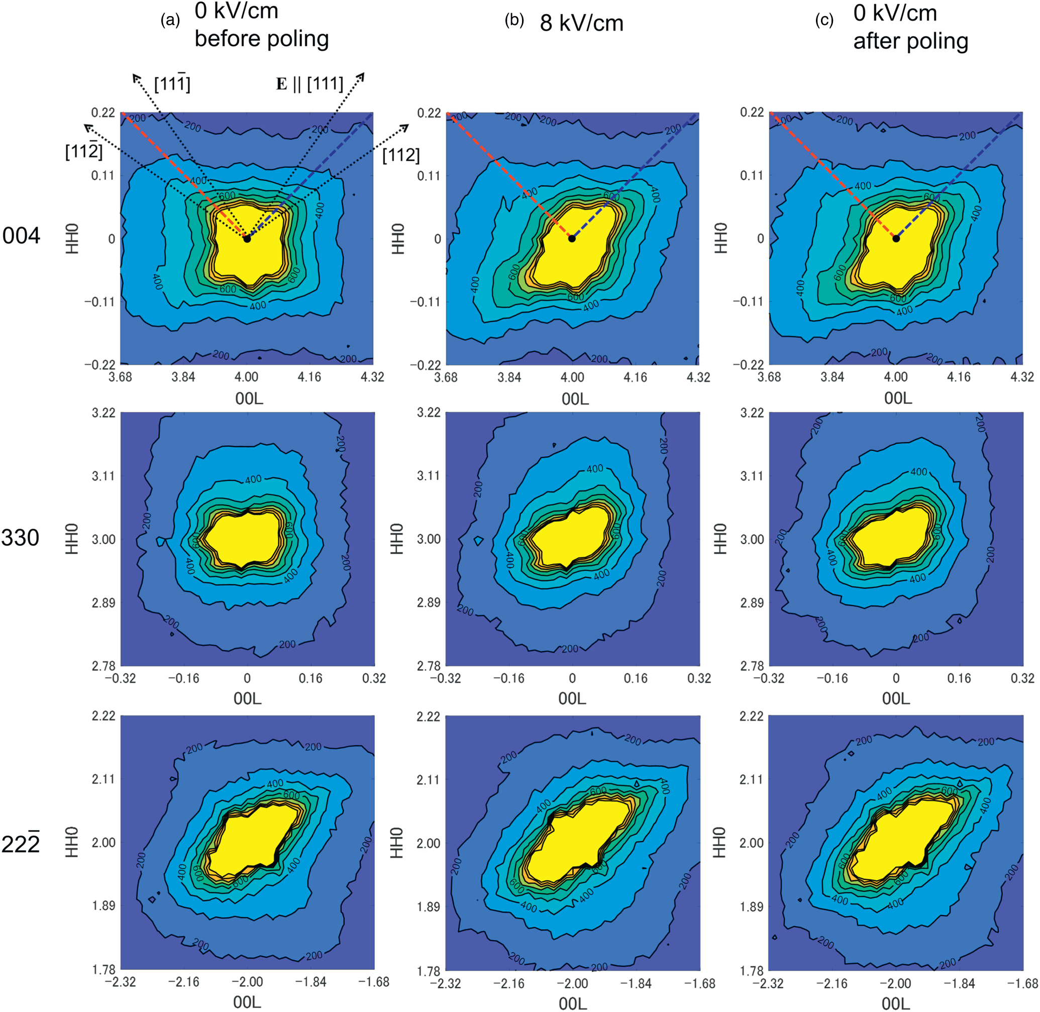 X-ray diffuse scattering and polar nanoregion of a relaxor ferroelectric under electric field ...