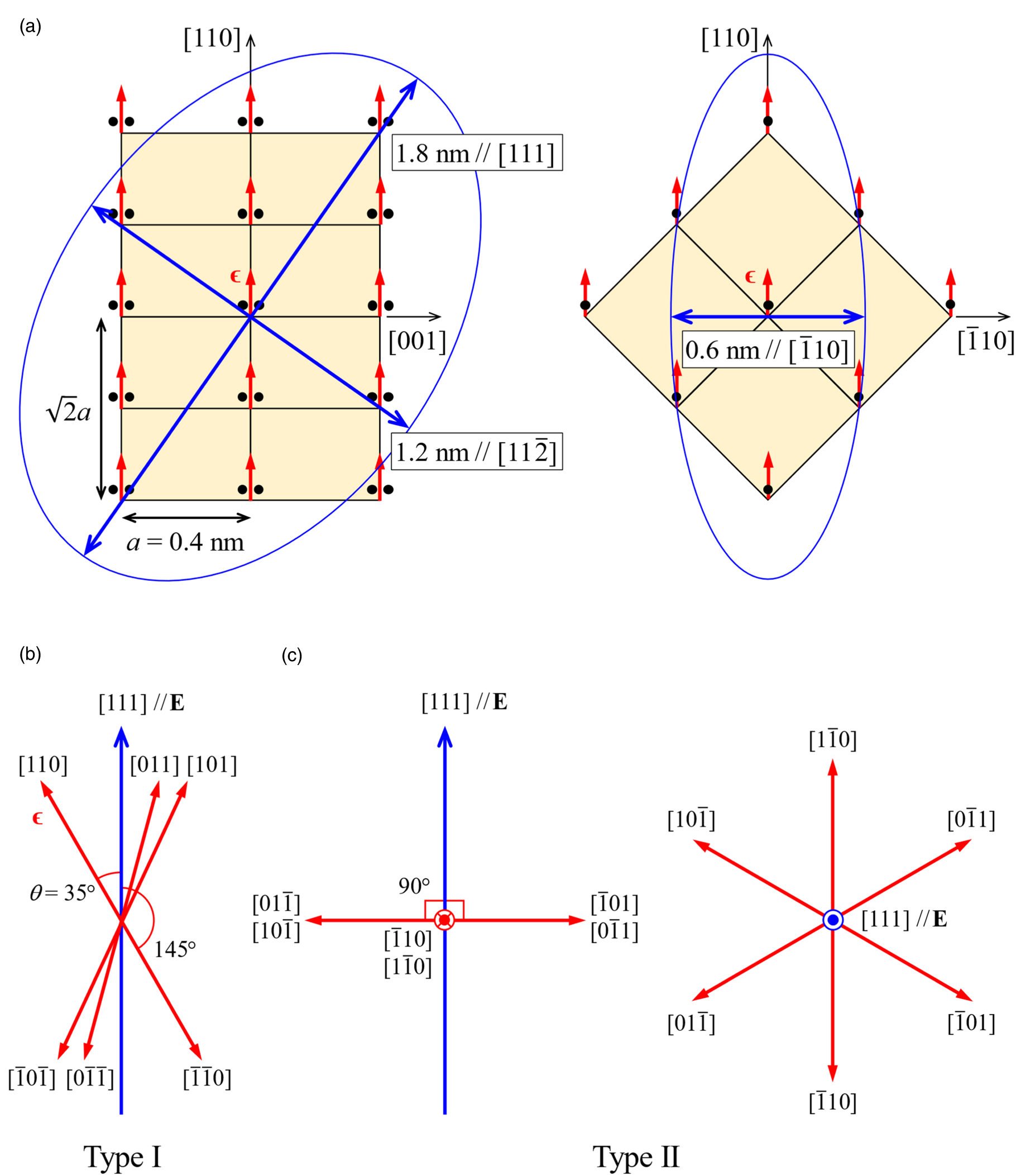 X-ray diffuse scattering and polar nanoregion of a relaxor ferroelectric under electric field ...