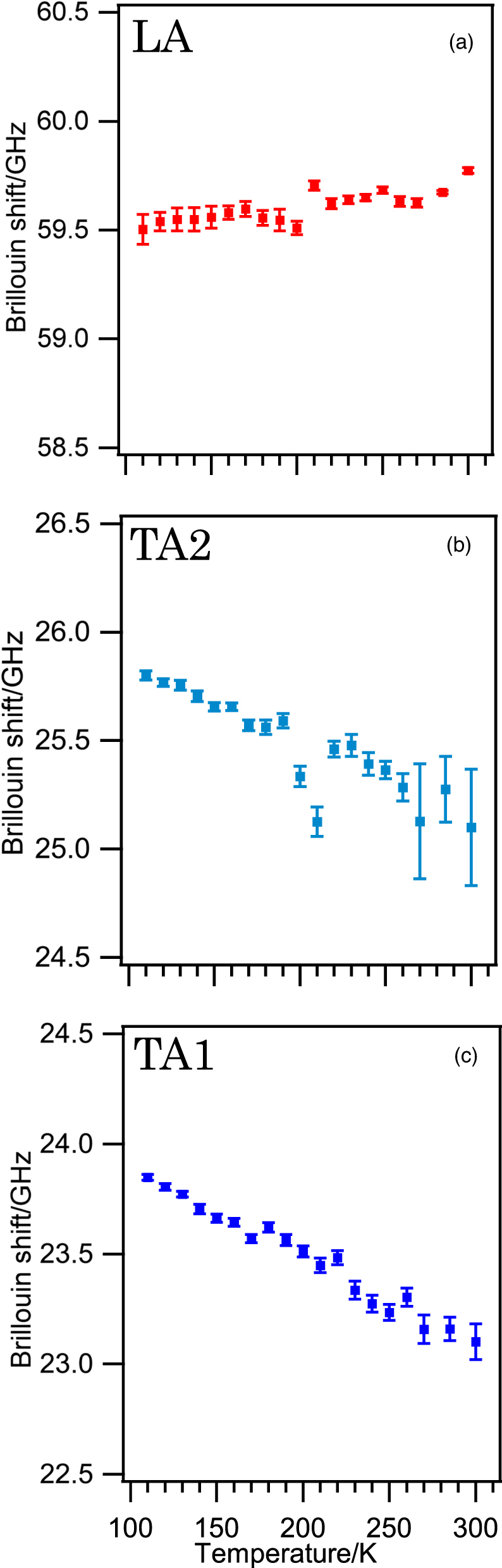 Brillouin scattering of multiferroic BiFeO3 - IOPscience