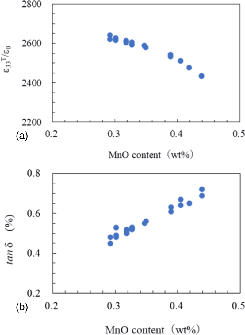Growth of Mn-doped Pb(In1/2Nb1/2)O3-Pb(Mg1/3Nb2/3)O3-PbTiO3 single ...