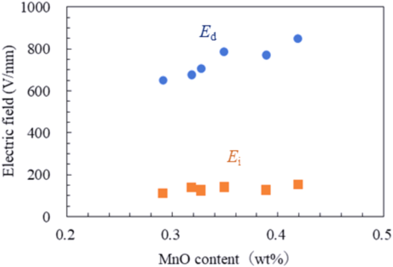 Growth of Mn-doped Pb(In1/2Nb1/2)O3-Pb(Mg1/3Nb2/3)O3-PbTiO3 single ...