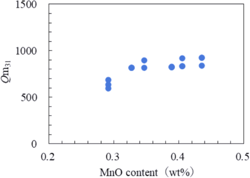 Growth of Mn-doped Pb(In1/2Nb1/2)O3-Pb(Mg1/3Nb2/3)O3-PbTiO3 single ...