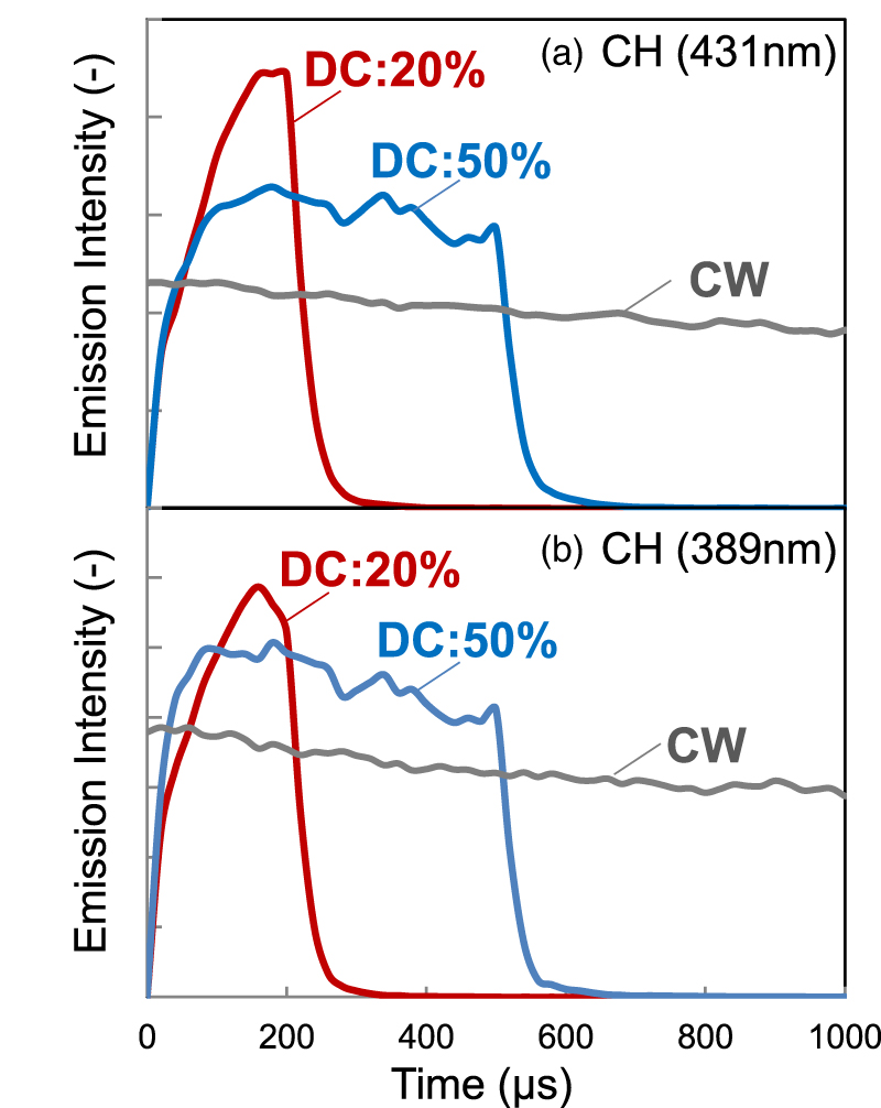 Highly selective Si3N4 etching on Si using pulsed-microwave CH3F/O2/Ar ...