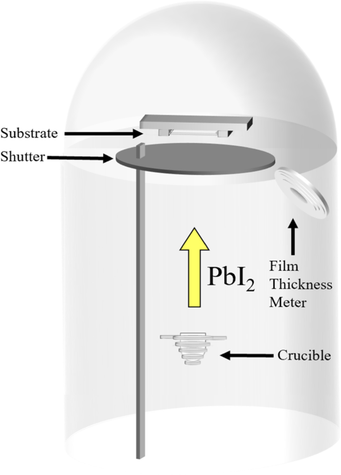 Characterization of perovskite films prepared with different PbI2 ...