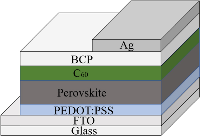 Characterization of perovskite films prepared with different PbI2 ...