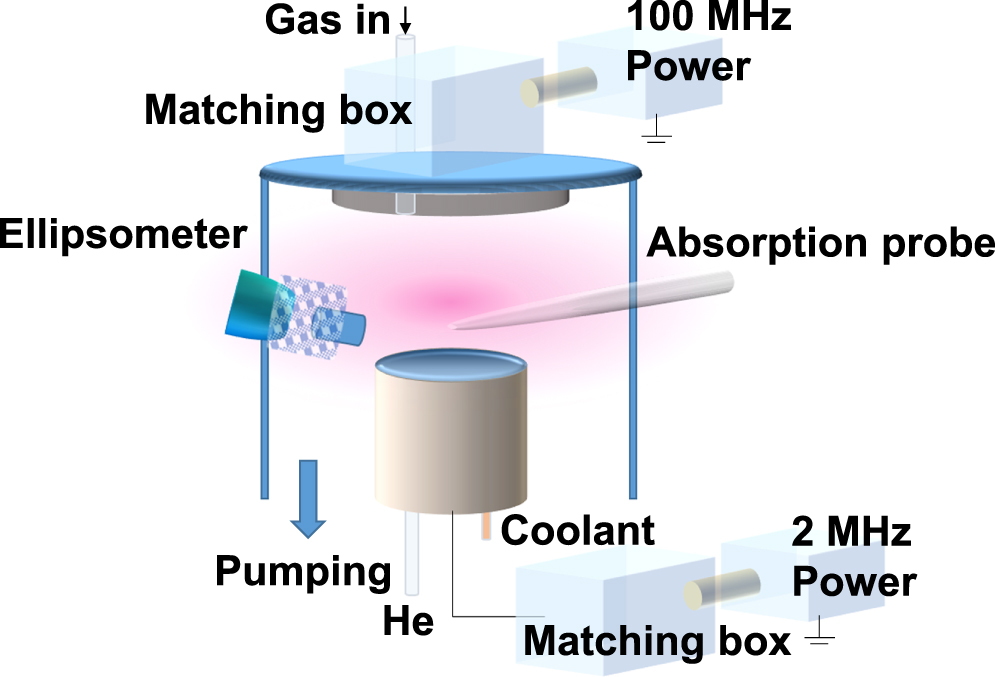 Comparison of distributions of etching rate and calculated plasma ...