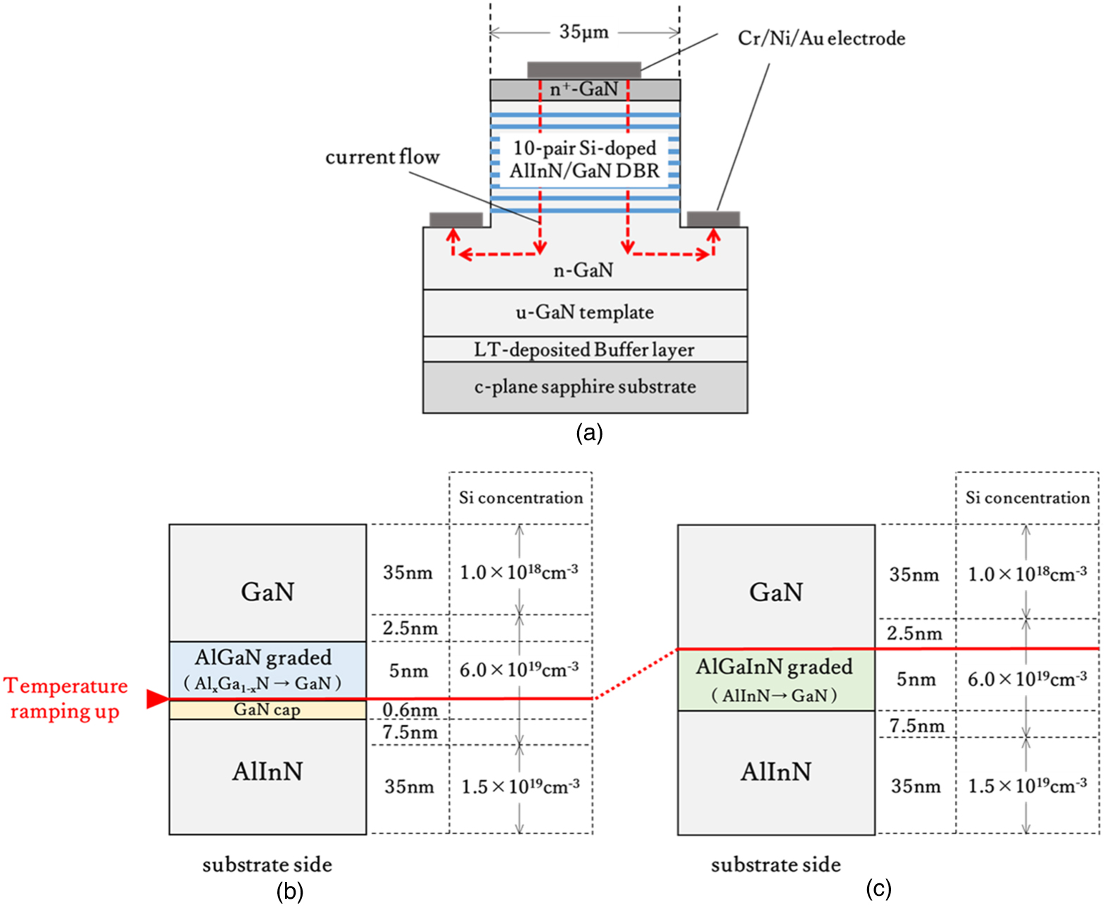 N-type conducting AlInN/GaN distributed Bragg reflectors with AlGaN graded layers - IOPscience