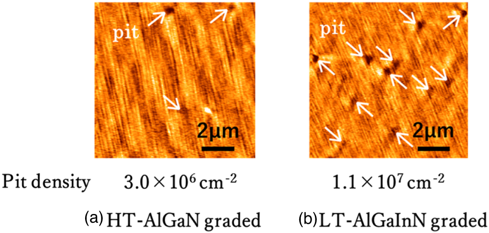 N-type conducting AlInN/GaN distributed Bragg reflectors with AlGaN graded layers - IOPscience