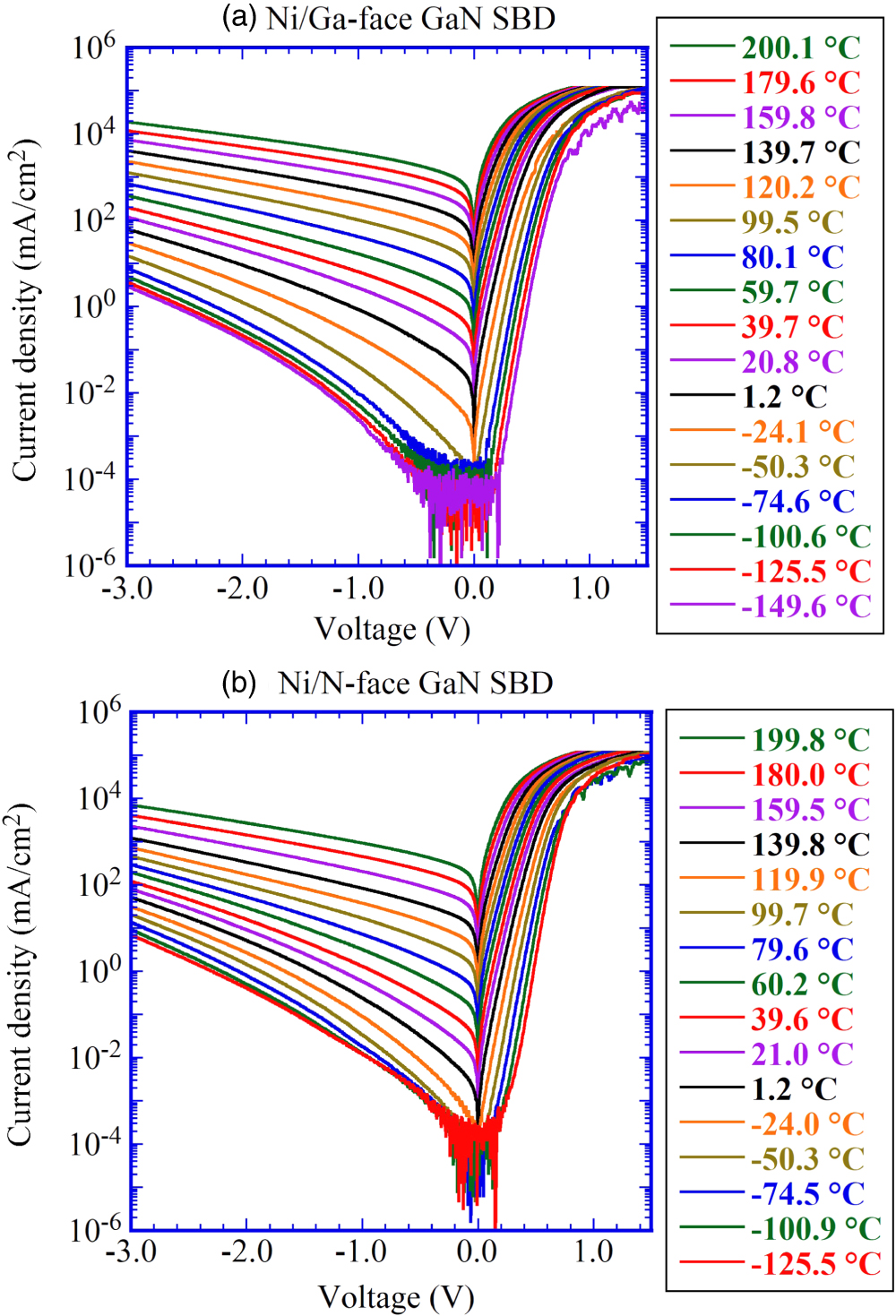 Characterization of Ga-face/Ga-face and N-face/N-face interfaces with ...