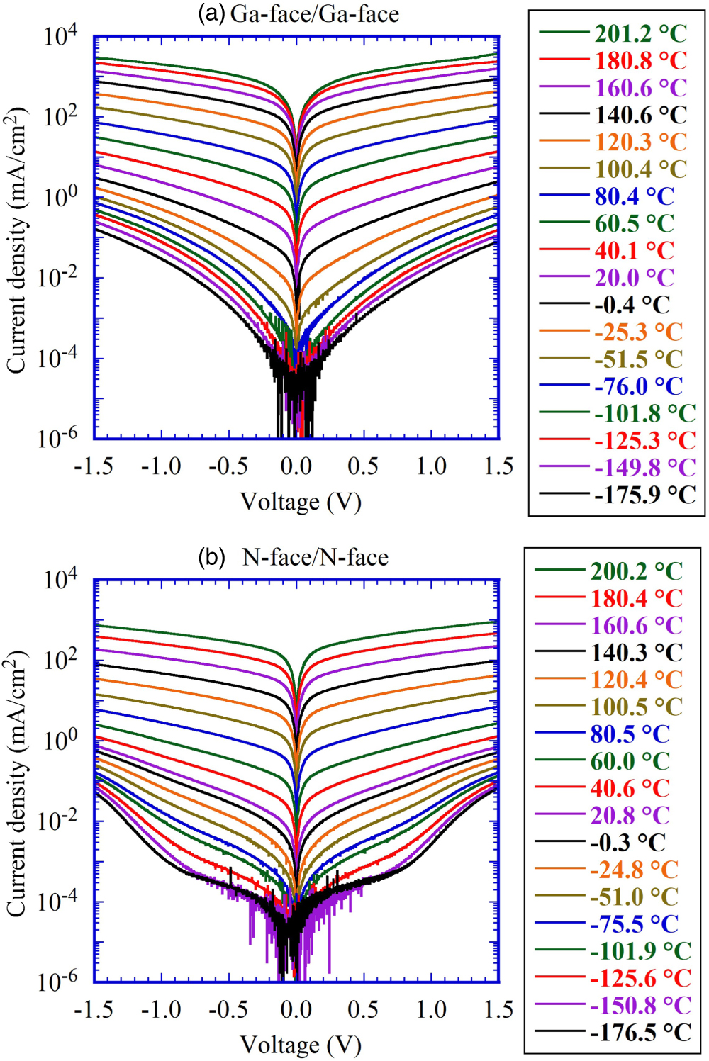 Characterization of Ga-face/Ga-face and N-face/N-face interfaces with ...