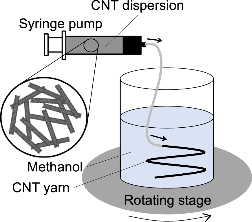 Thermoelectric cloths using carbon nanotube yarn for wearable ...