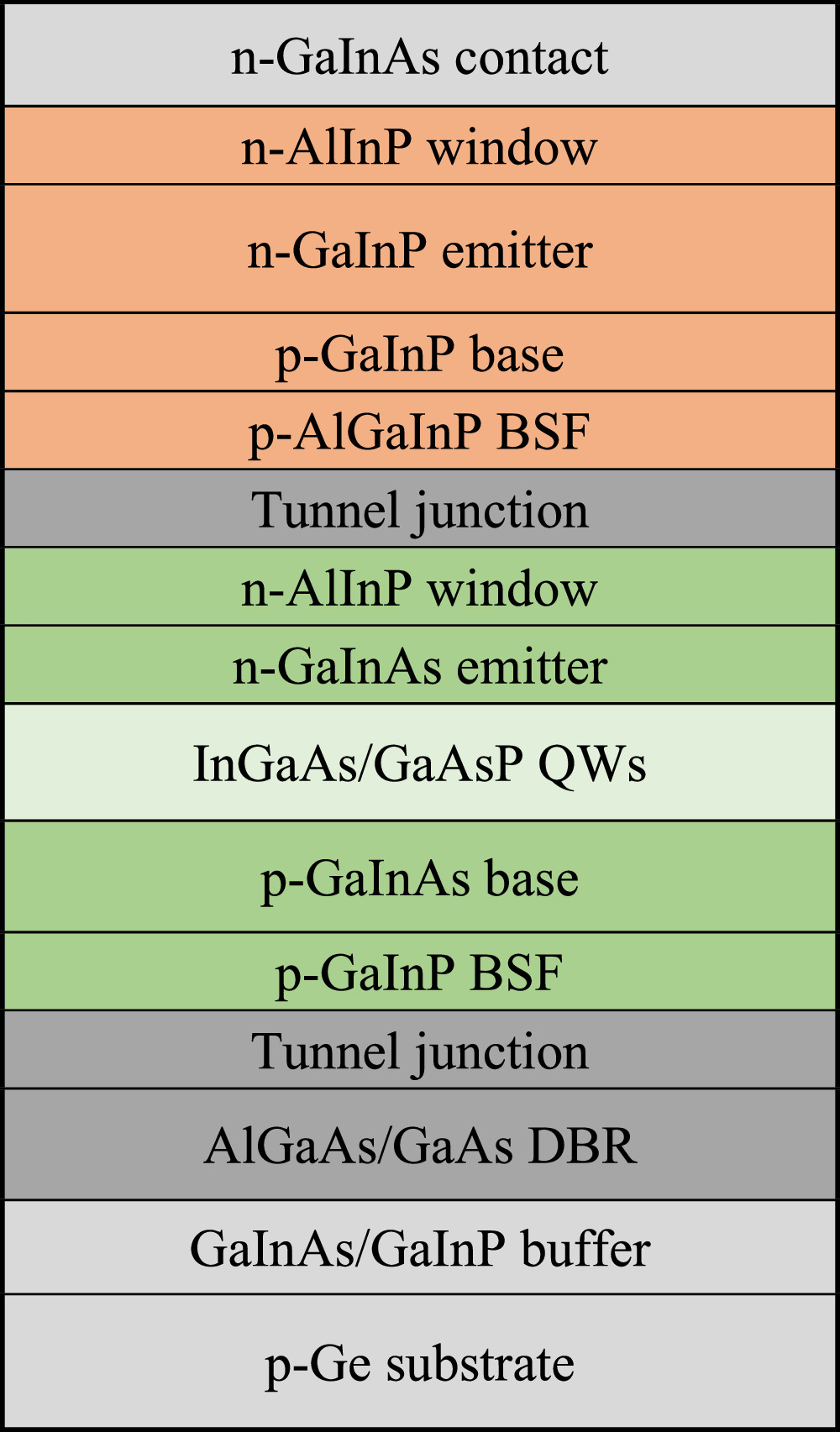 Improvement of radiation resistance of GaInP/GaInAs/Ge triple-junction ...