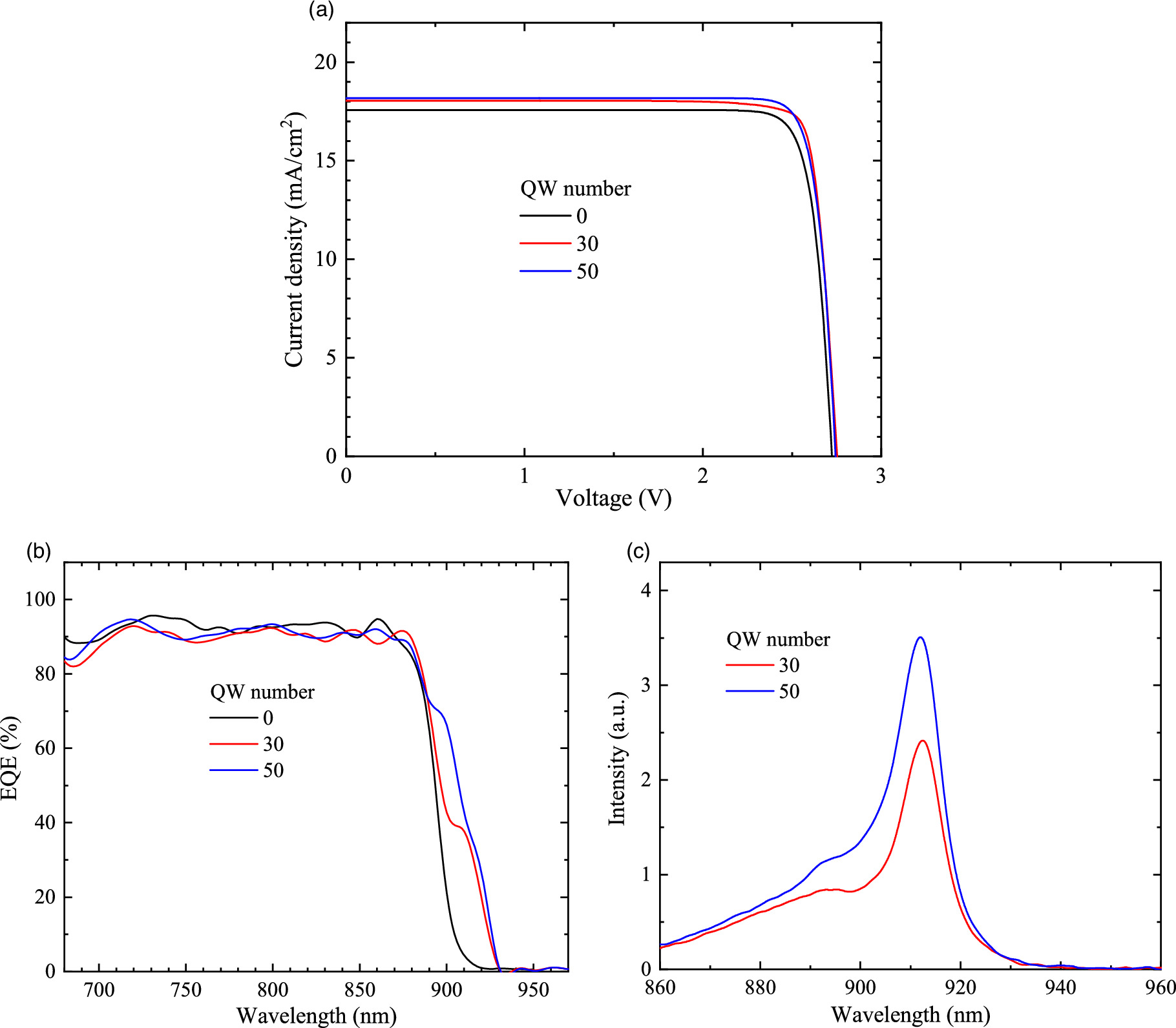 Improvement of radiation resistance of GaInP/GaInAs/Ge triple-junction ...