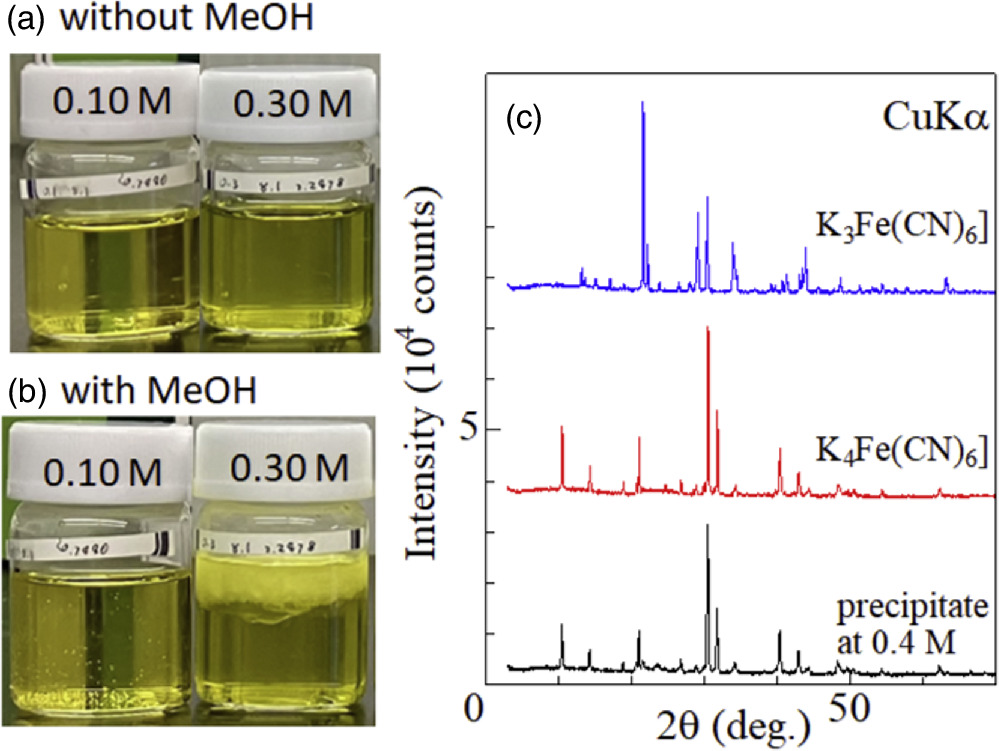 Concentration gradient effect in liquid thermoelectric device composed ...