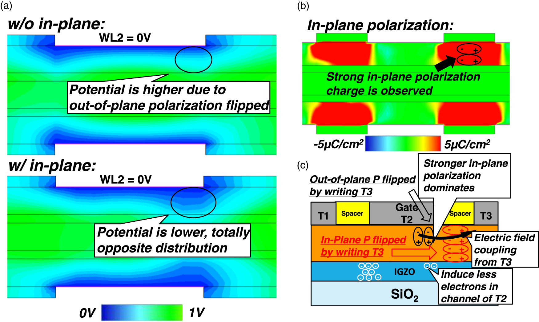 Oxide-semiconductor channel ferroelectric field-effect transistors for ...
