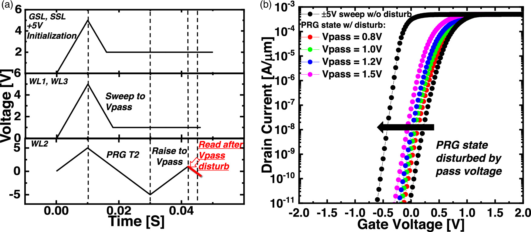 Oxide-semiconductor channel ferroelectric field-effect transistors for ...