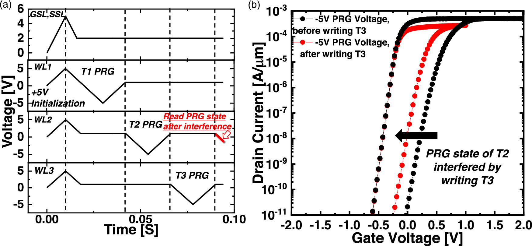 Oxide-semiconductor channel ferroelectric field-effect transistors for ...