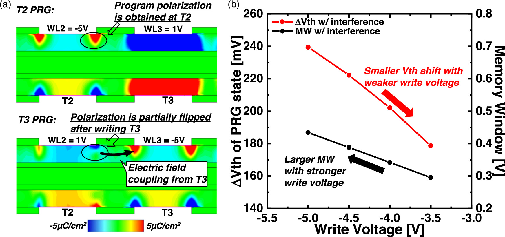 Oxide-semiconductor channel ferroelectric field-effect transistors for ...