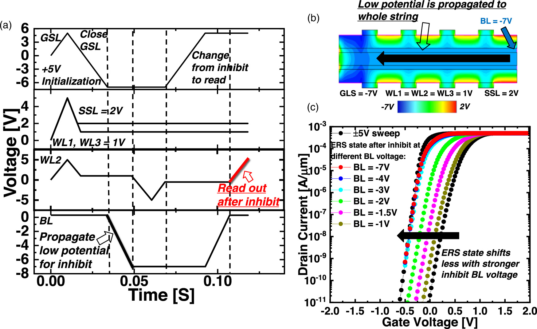Oxide-semiconductor channel ferroelectric field-effect transistors for ...